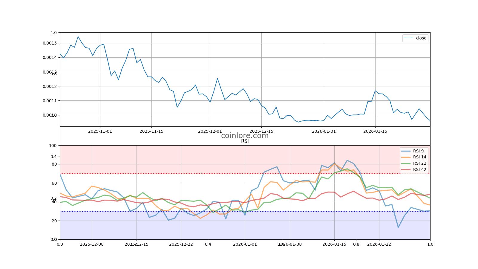 Thorstarter RSI indicator