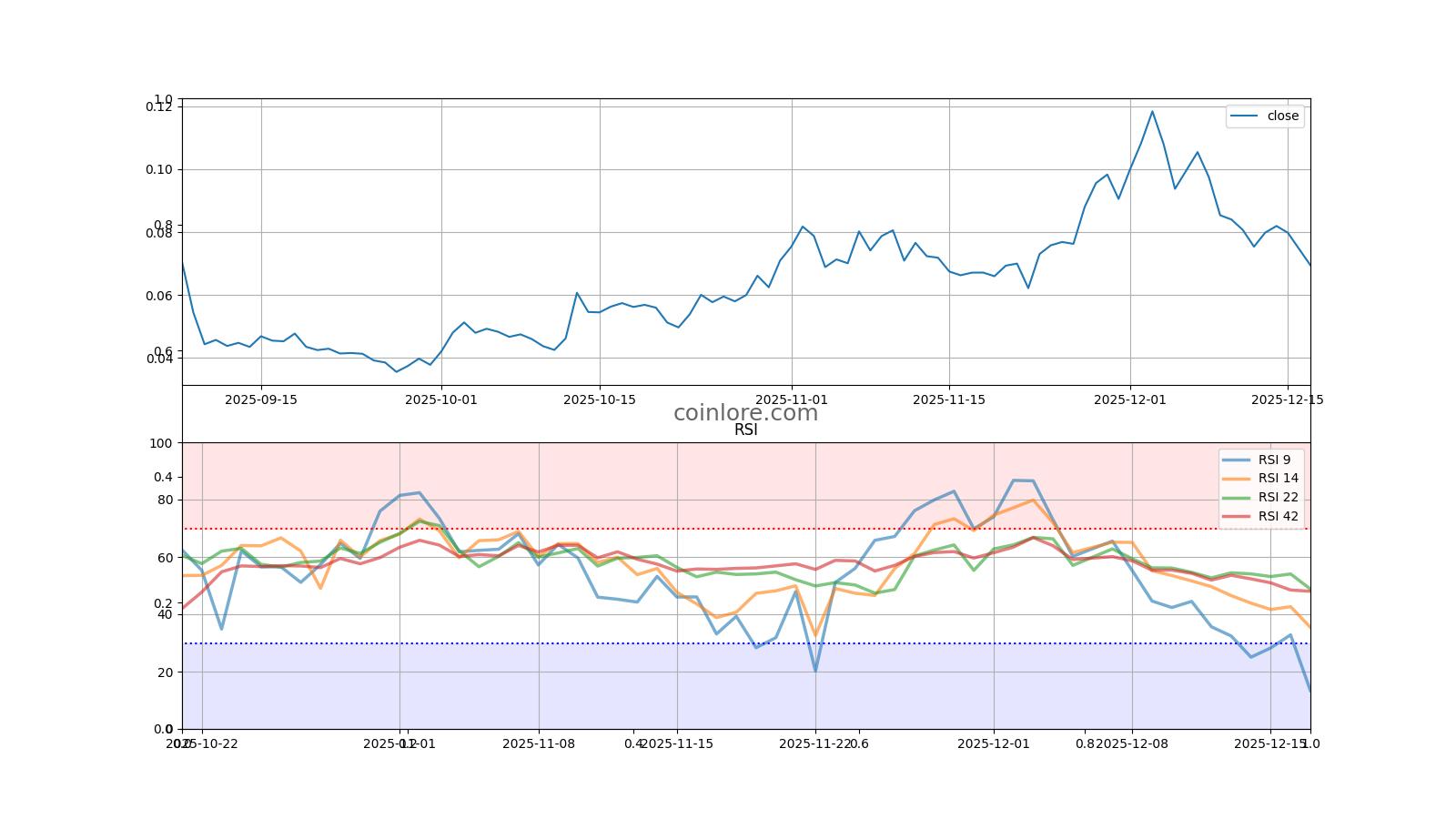 THORSwap RSI indicator