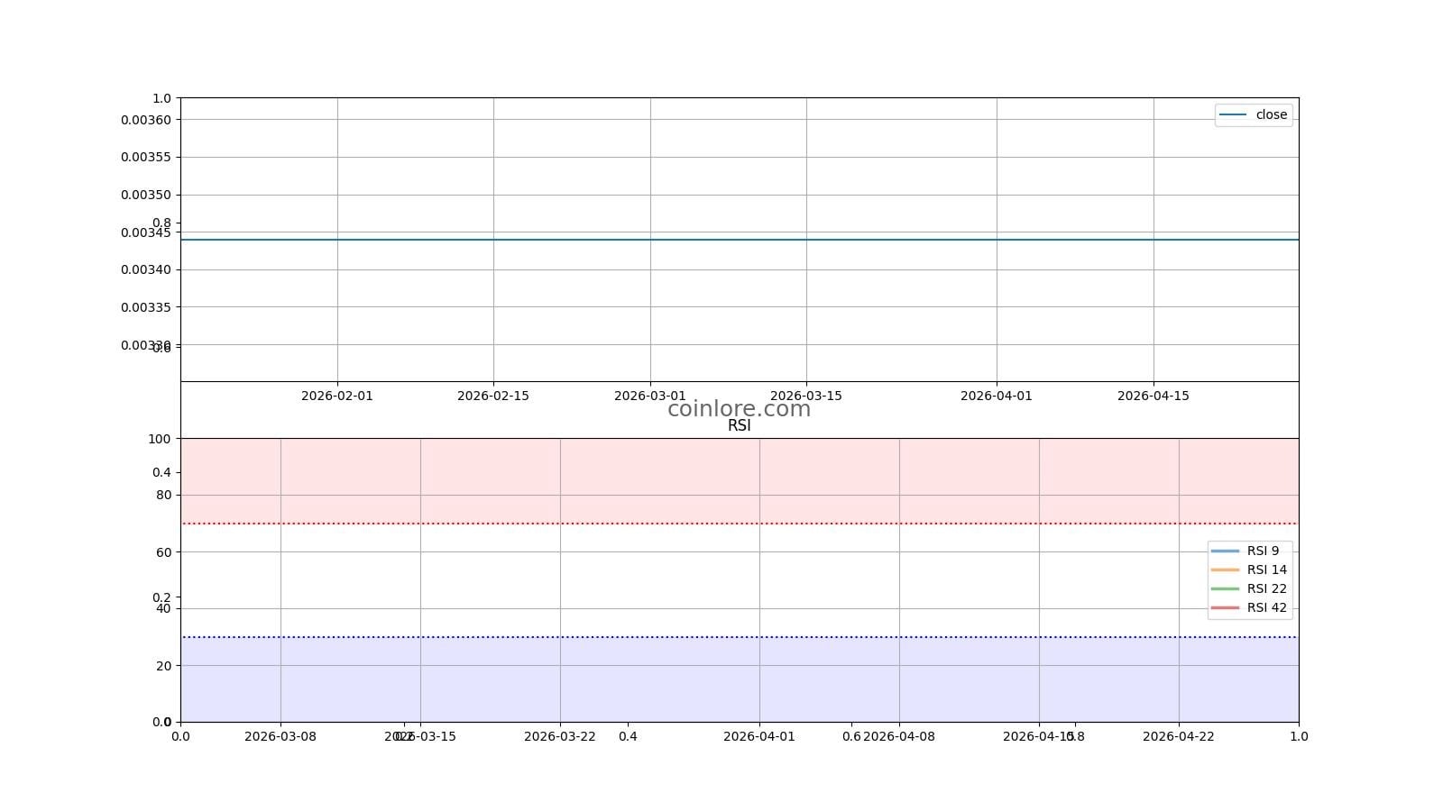 THREE ARROWZ CAPITEL RSI indicator