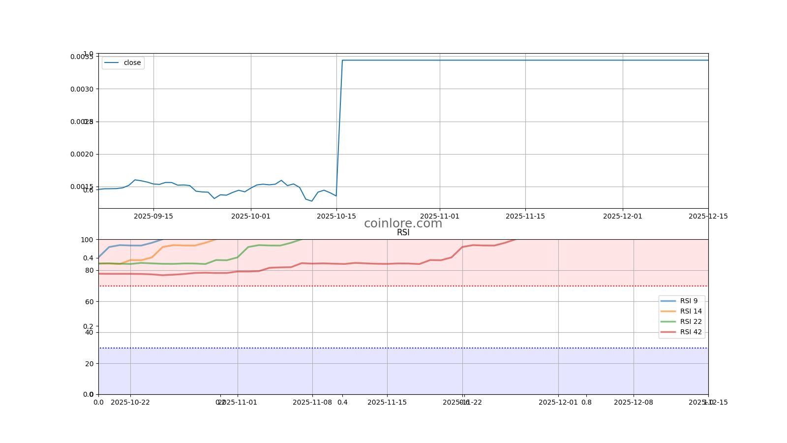 THREE ARROWZ CAPITEL RSI indicator