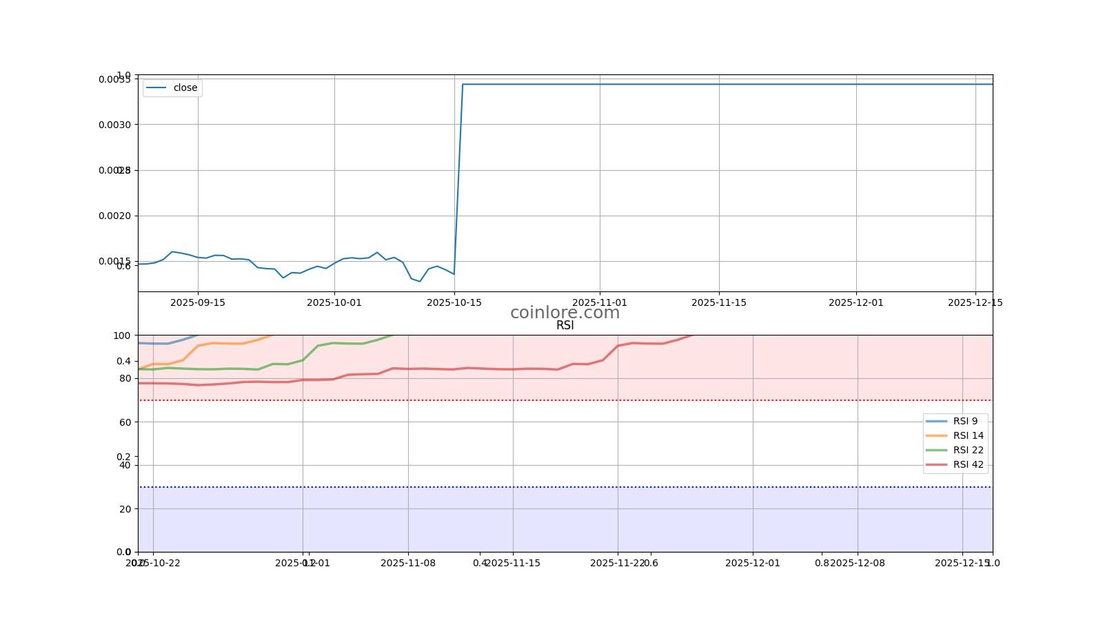 THREE ARROWZ CAPITEL RSI indicator