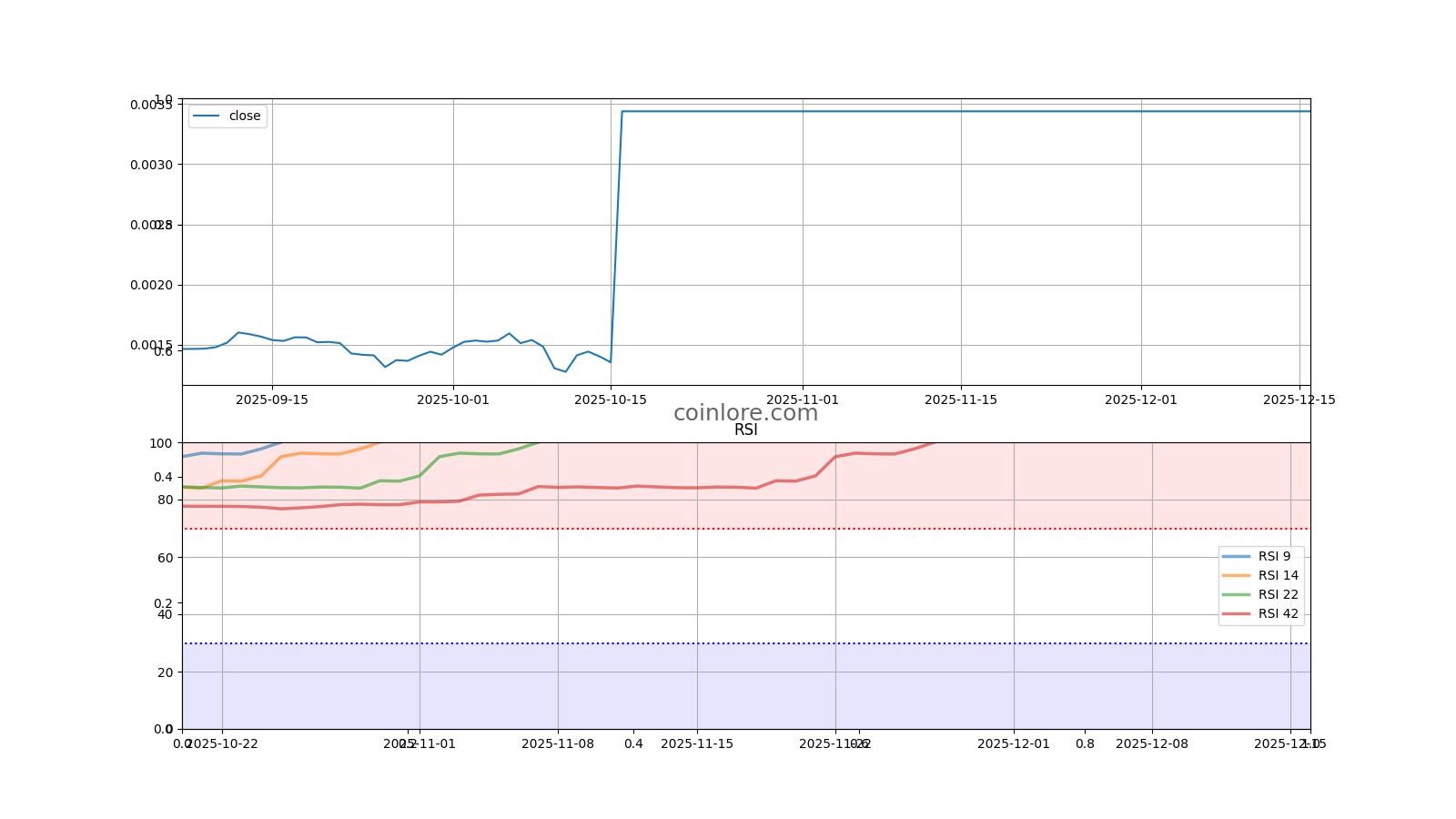 THREE ARROWZ CAPITEL RSI indicator