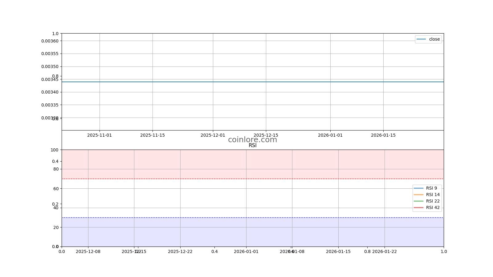THREE ARROWZ CAPITEL RSI indicator