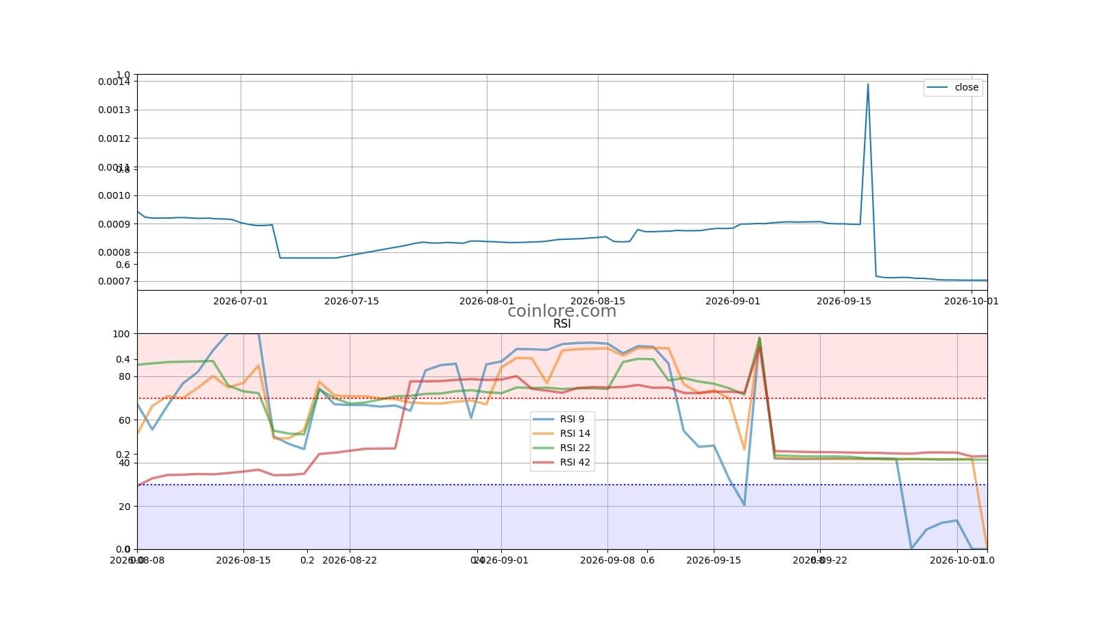 Three Kingdoms RSI indicator