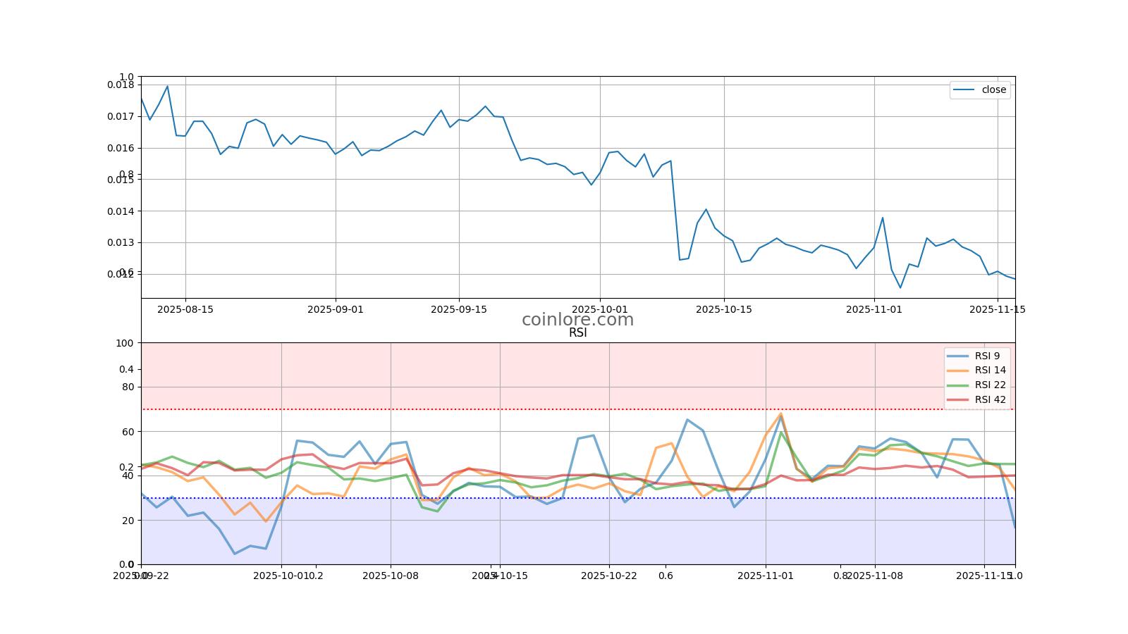Threshold Network Token RSI indicator