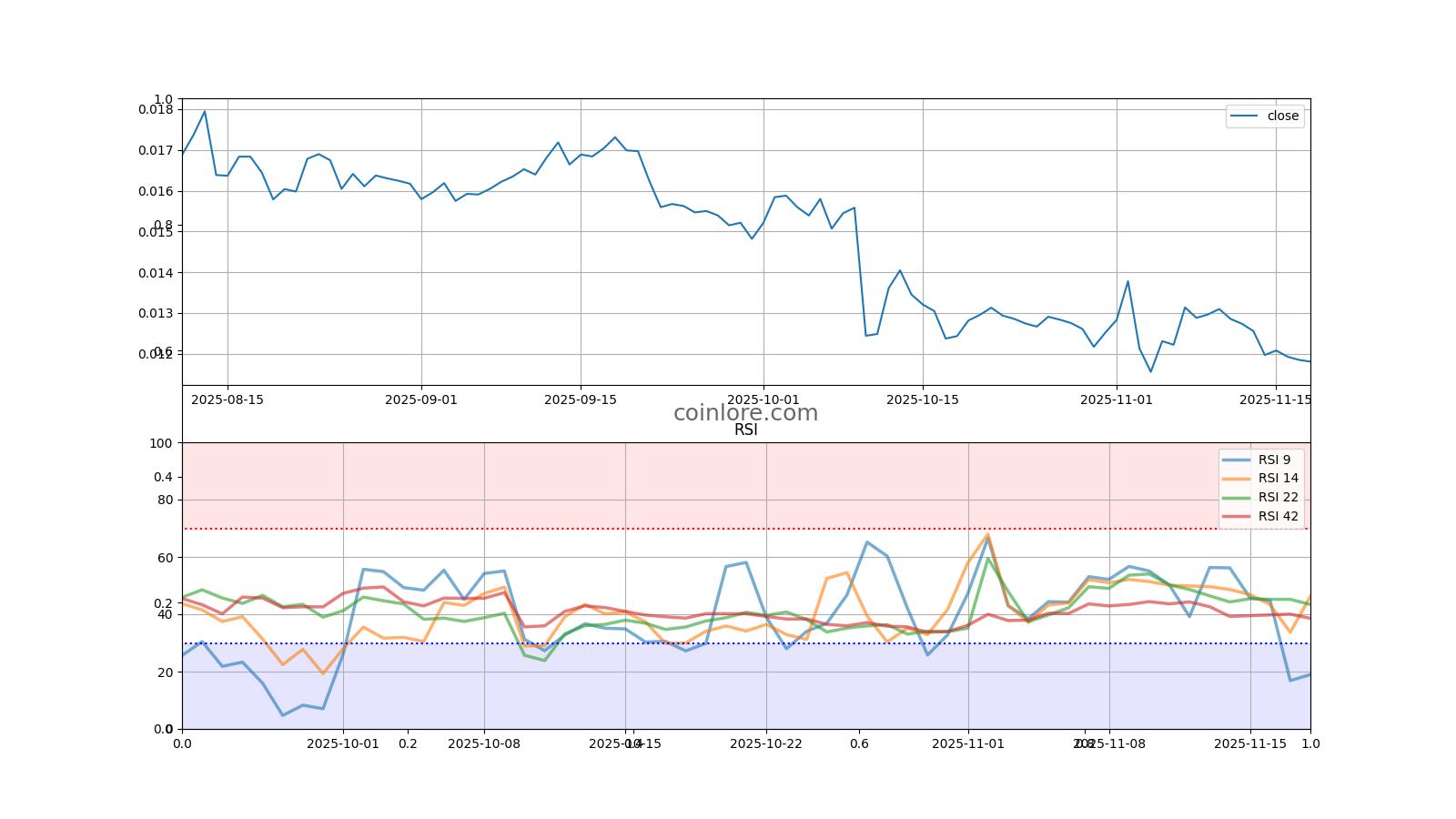 Threshold Network Token RSI indicator
