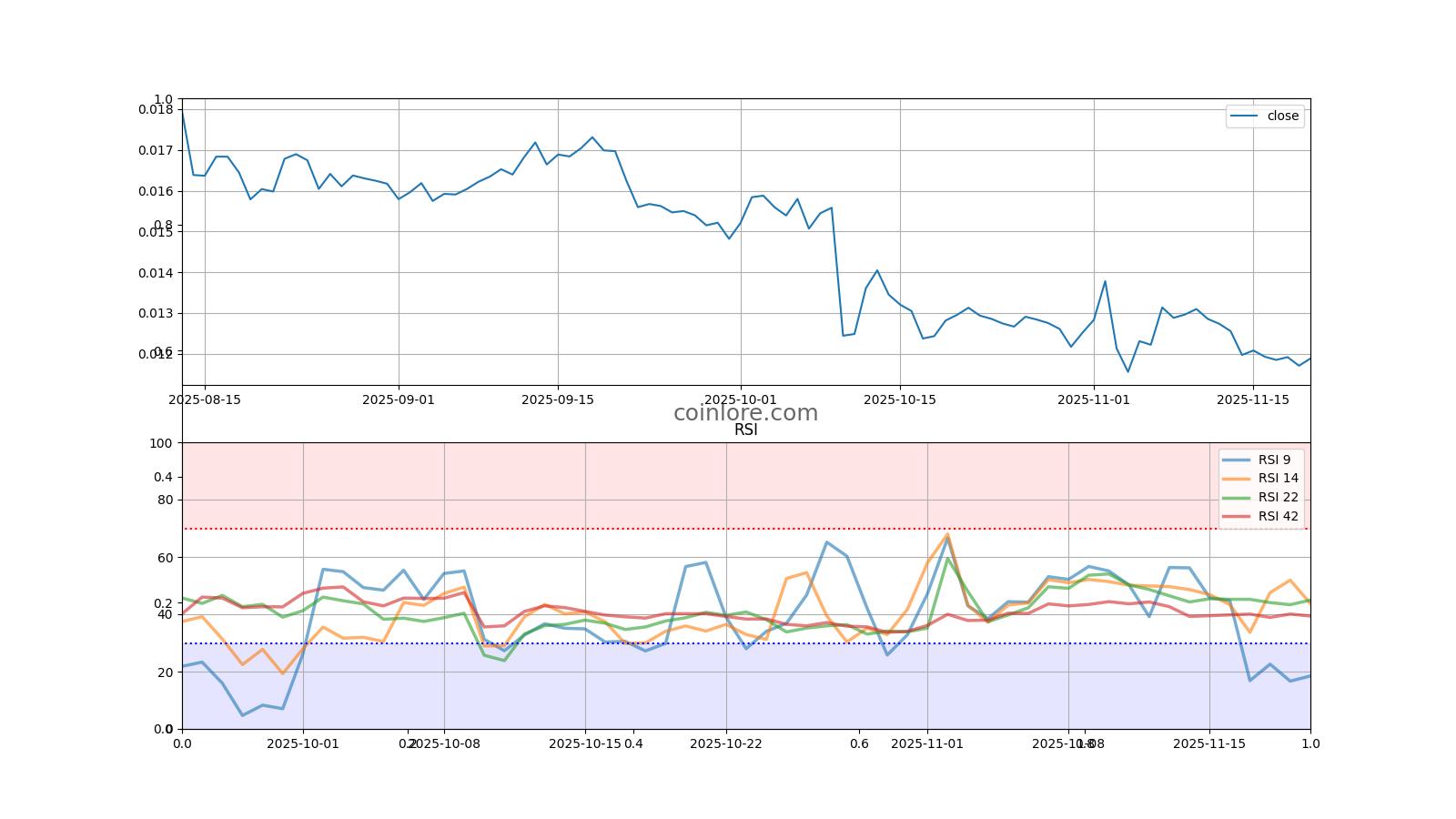 Threshold Network Token RSI indicator