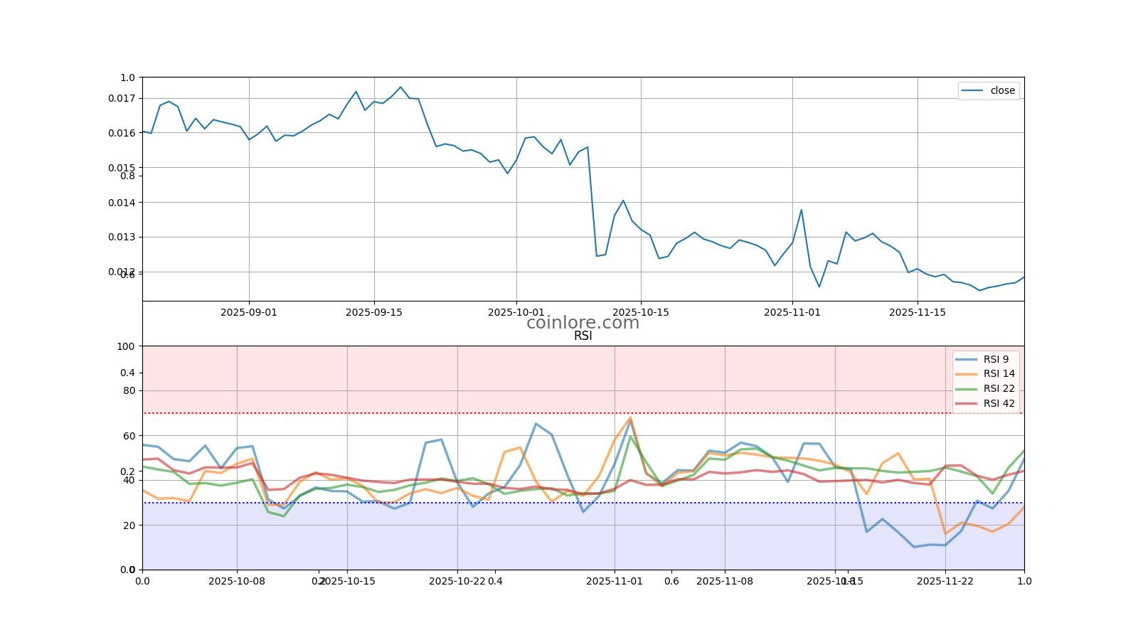 Threshold Network Token RSI indicator
