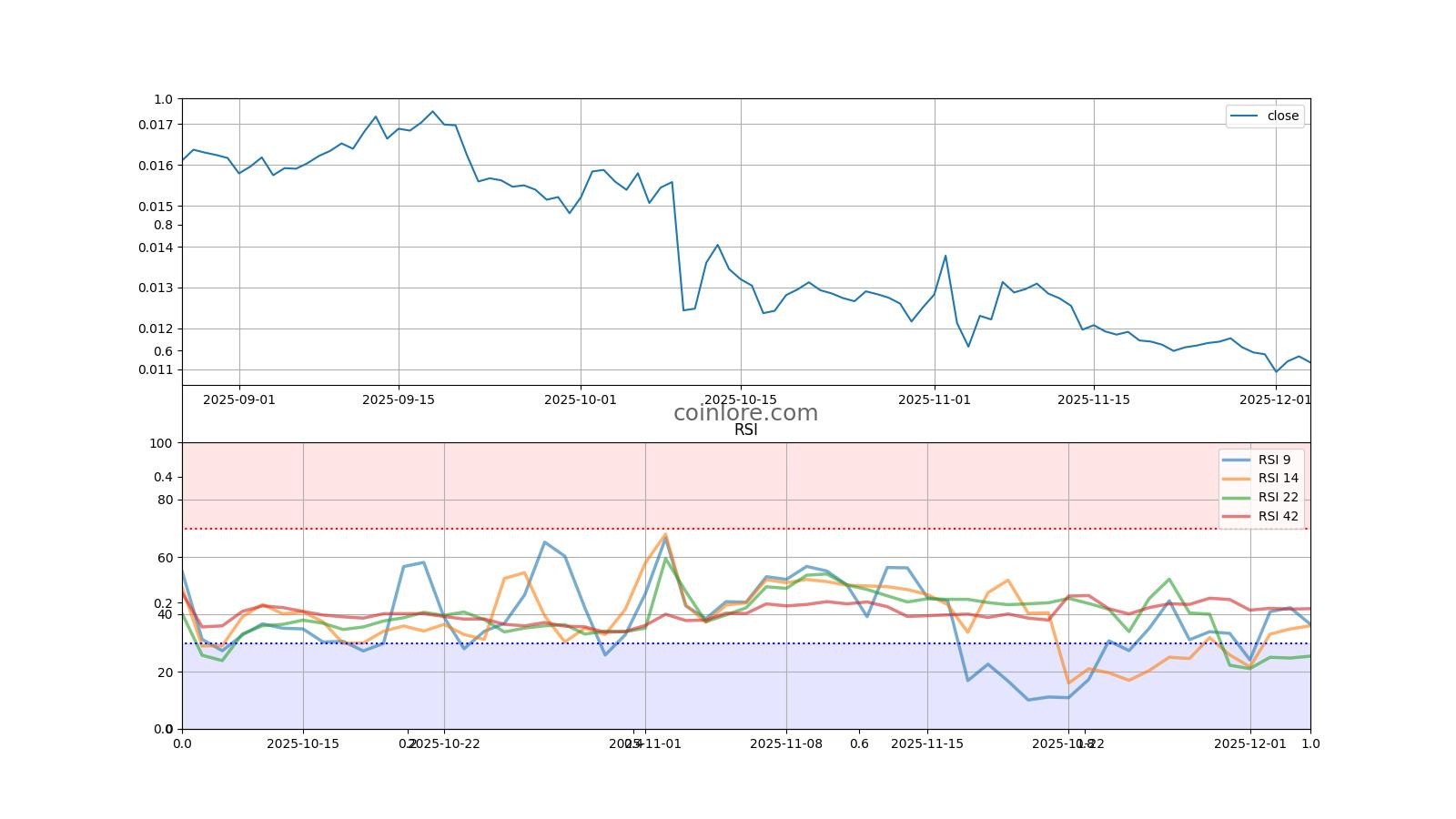 Threshold Network Token RSI indicator