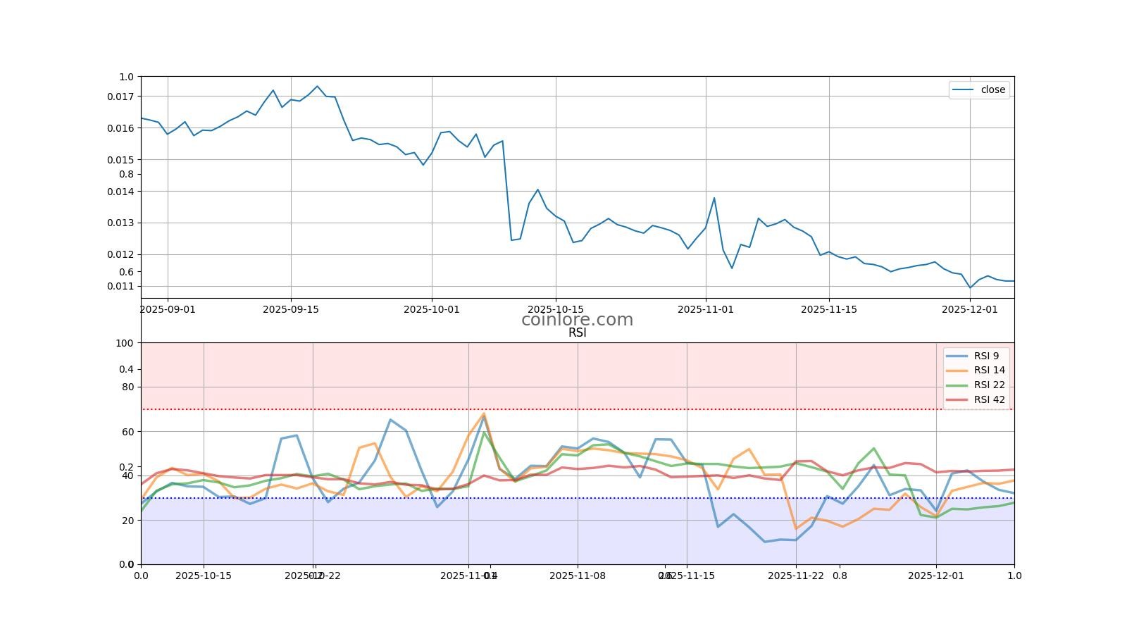 Threshold Network Token RSI indicator