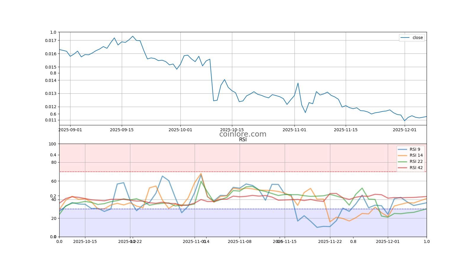 Threshold Network Token RSI indicator
