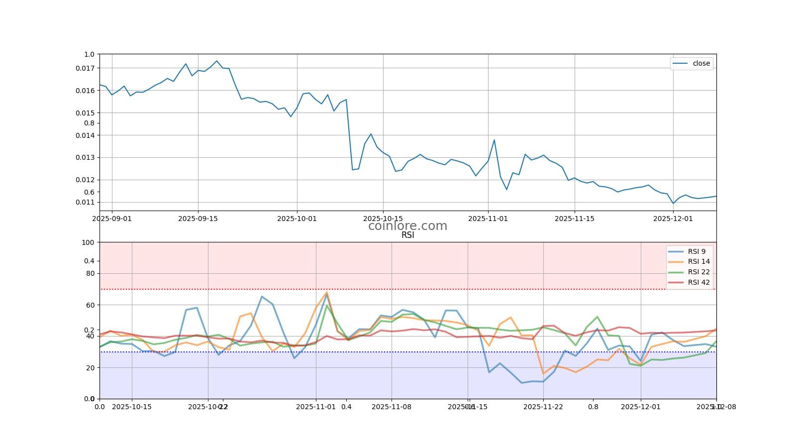 Threshold Network Token RSI indicator