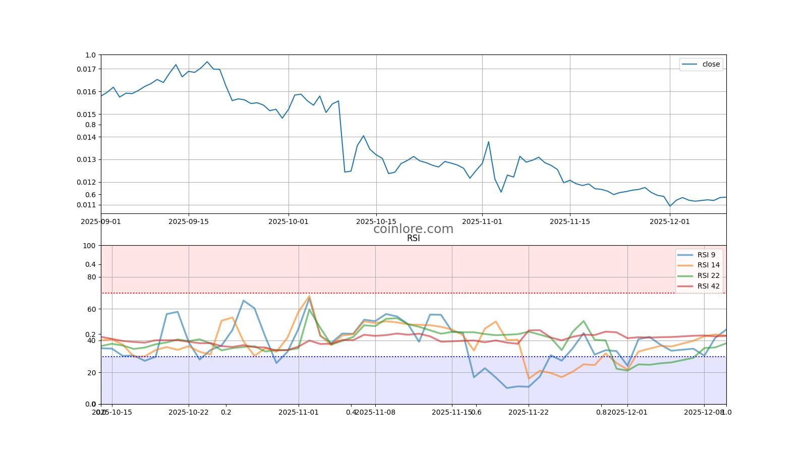 Threshold Network Token RSI indicator