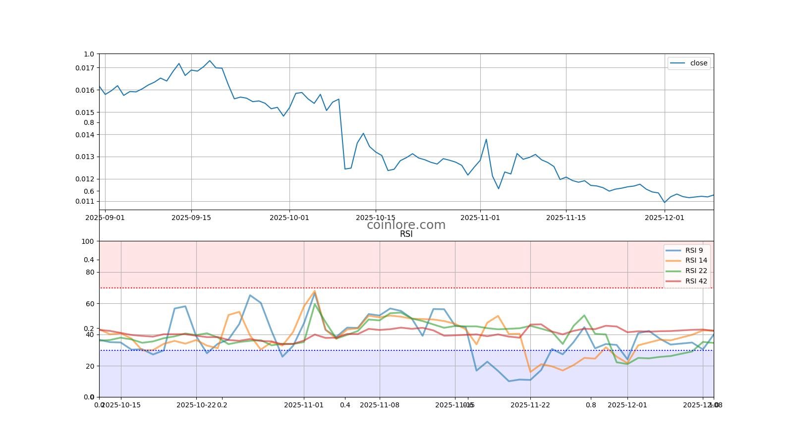 Threshold Network Token RSI indicator