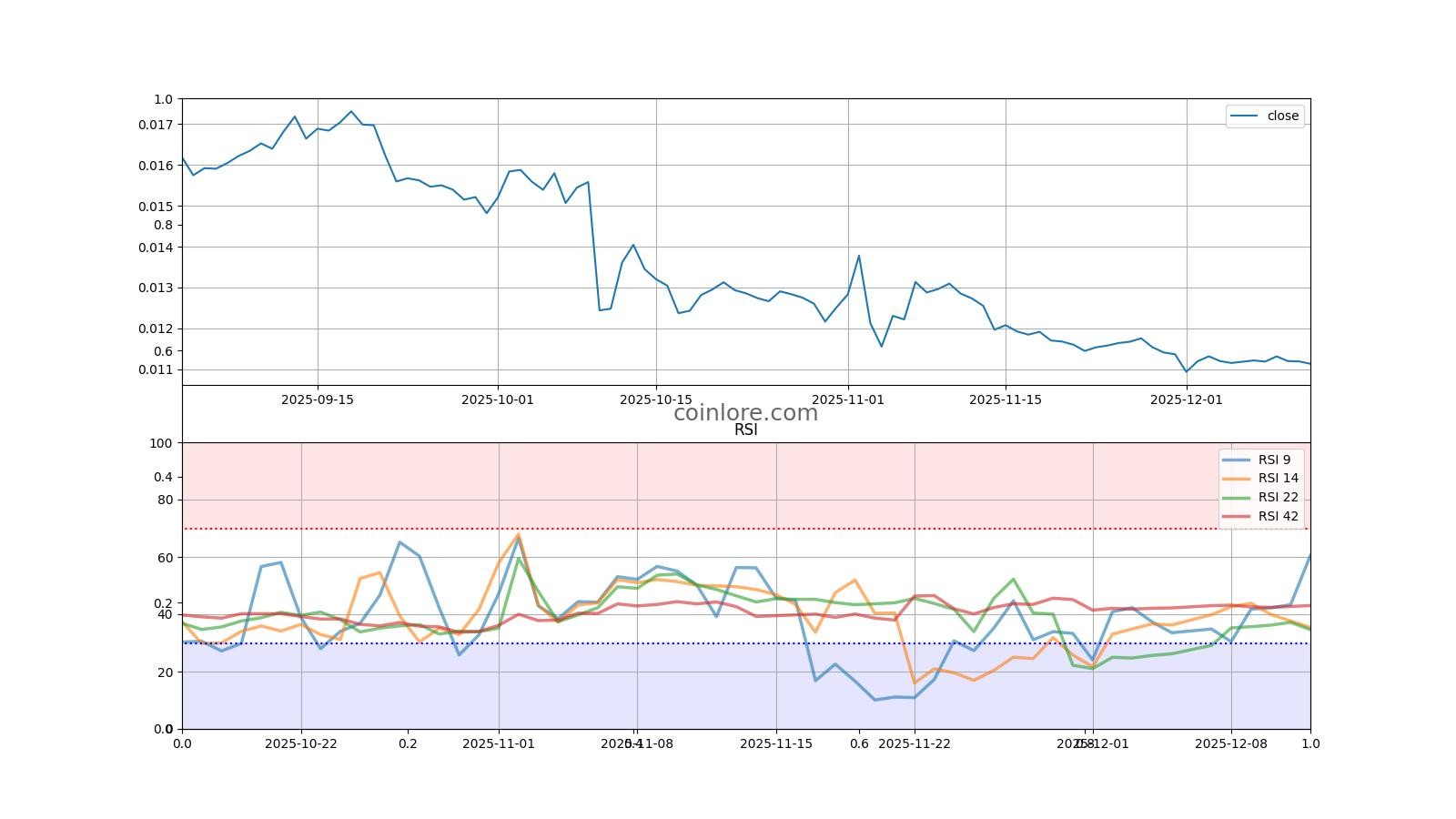 Threshold Network Token RSI indicator