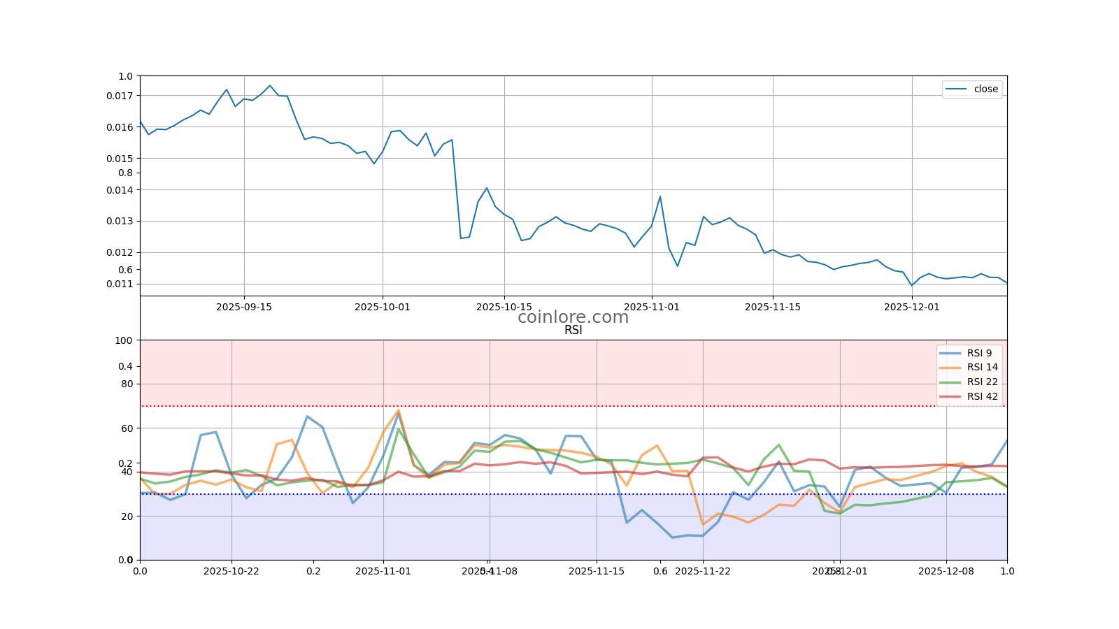 Threshold Network Token RSI indicator