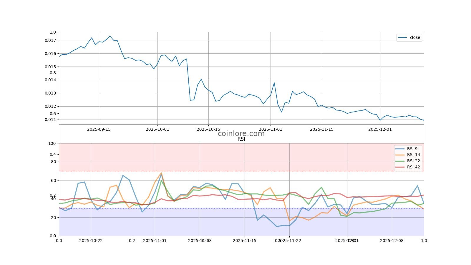 Threshold Network Token RSI indicator