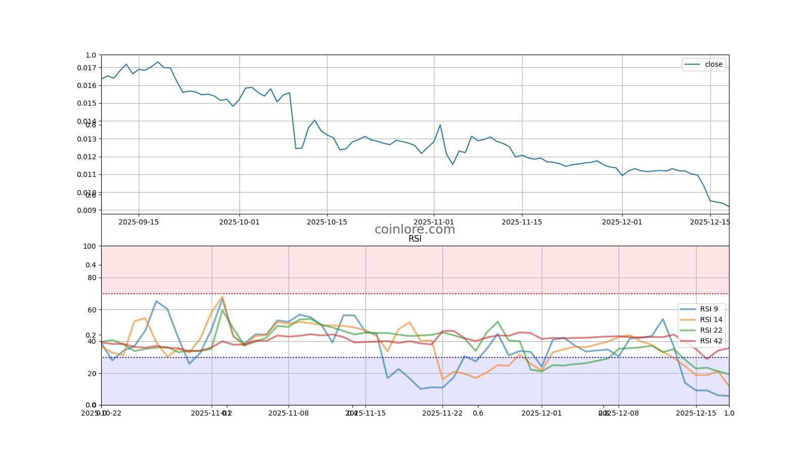 Threshold Network Token RSI indicator