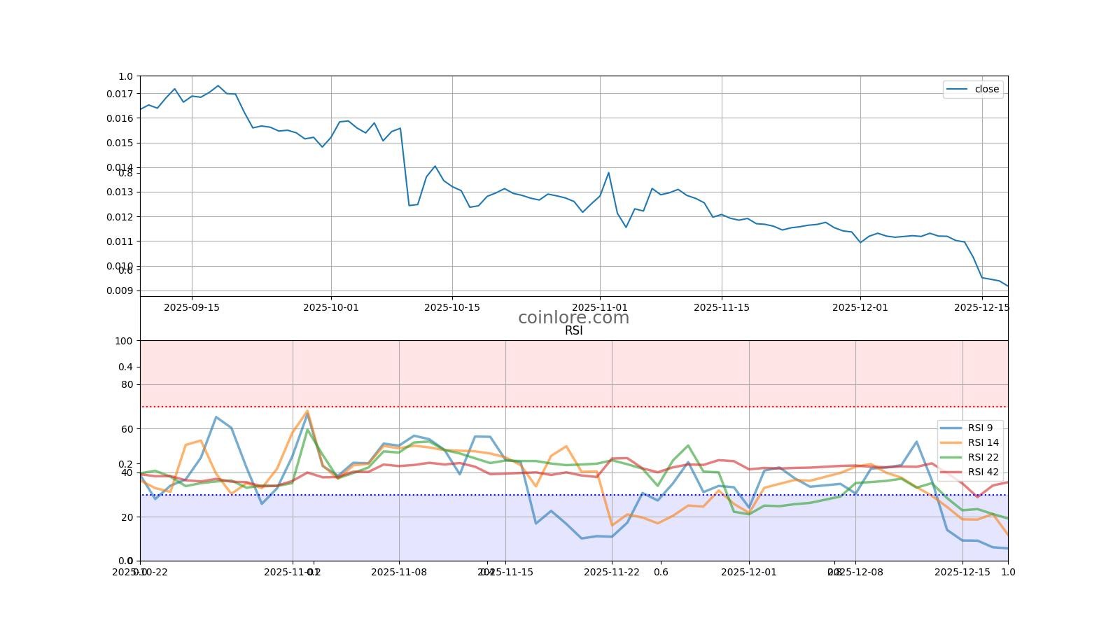 Threshold Network Token RSI indicator