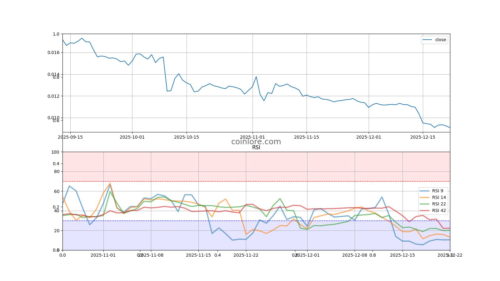 Threshold Network Token RSI indicator