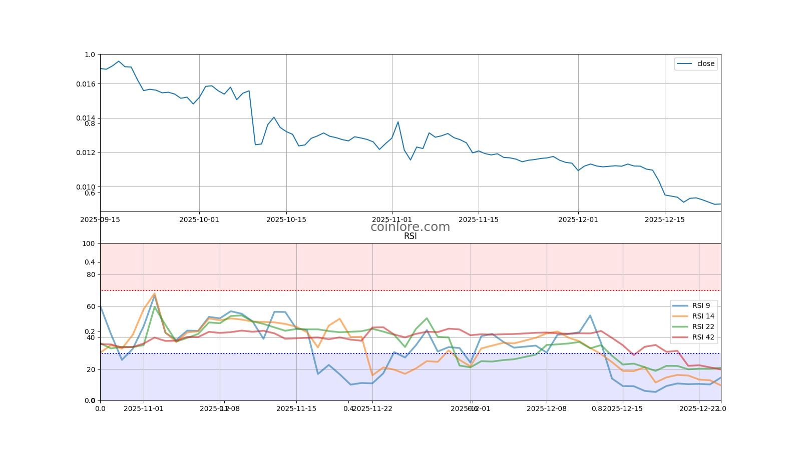 Threshold Network Token RSI indicator