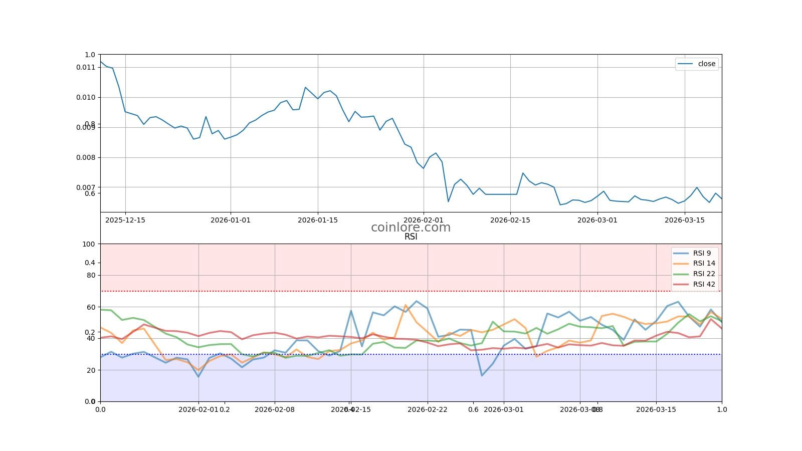 Threshold Network Token RSI indicator