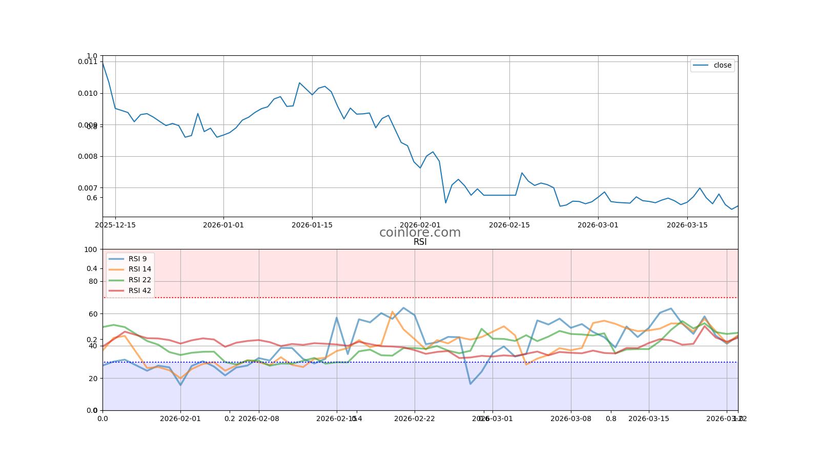 Threshold Network Token RSI indicator