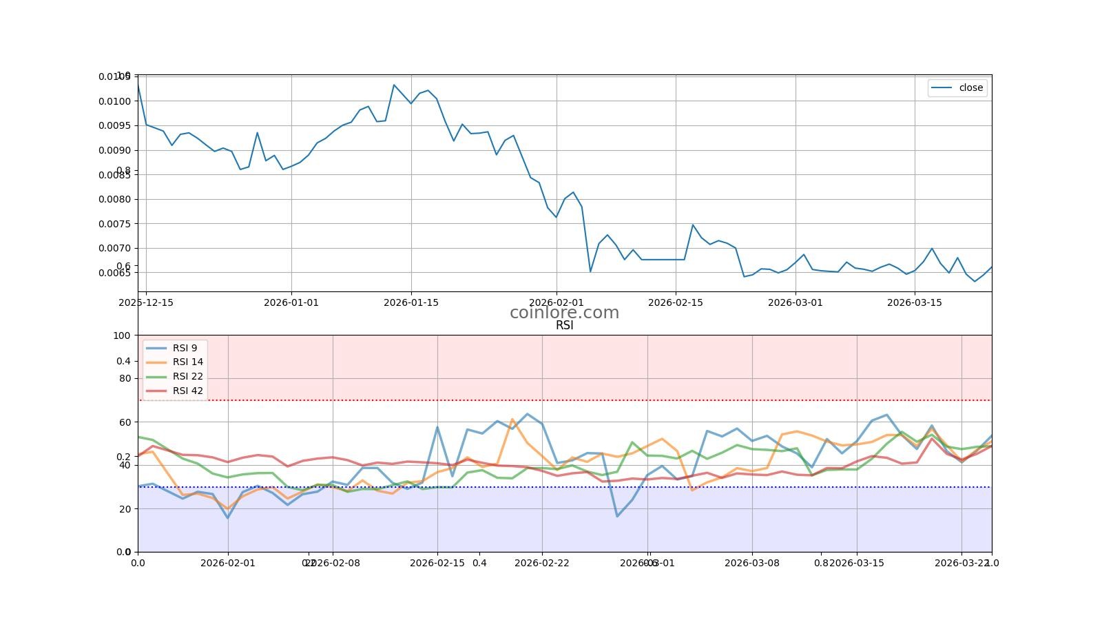 Threshold Network Token RSI indicator