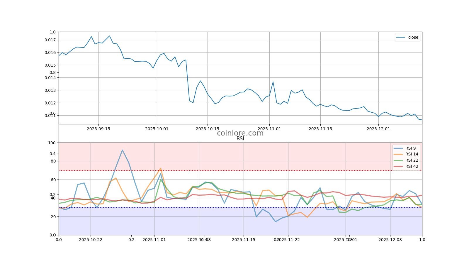 Threshold RSI indicator