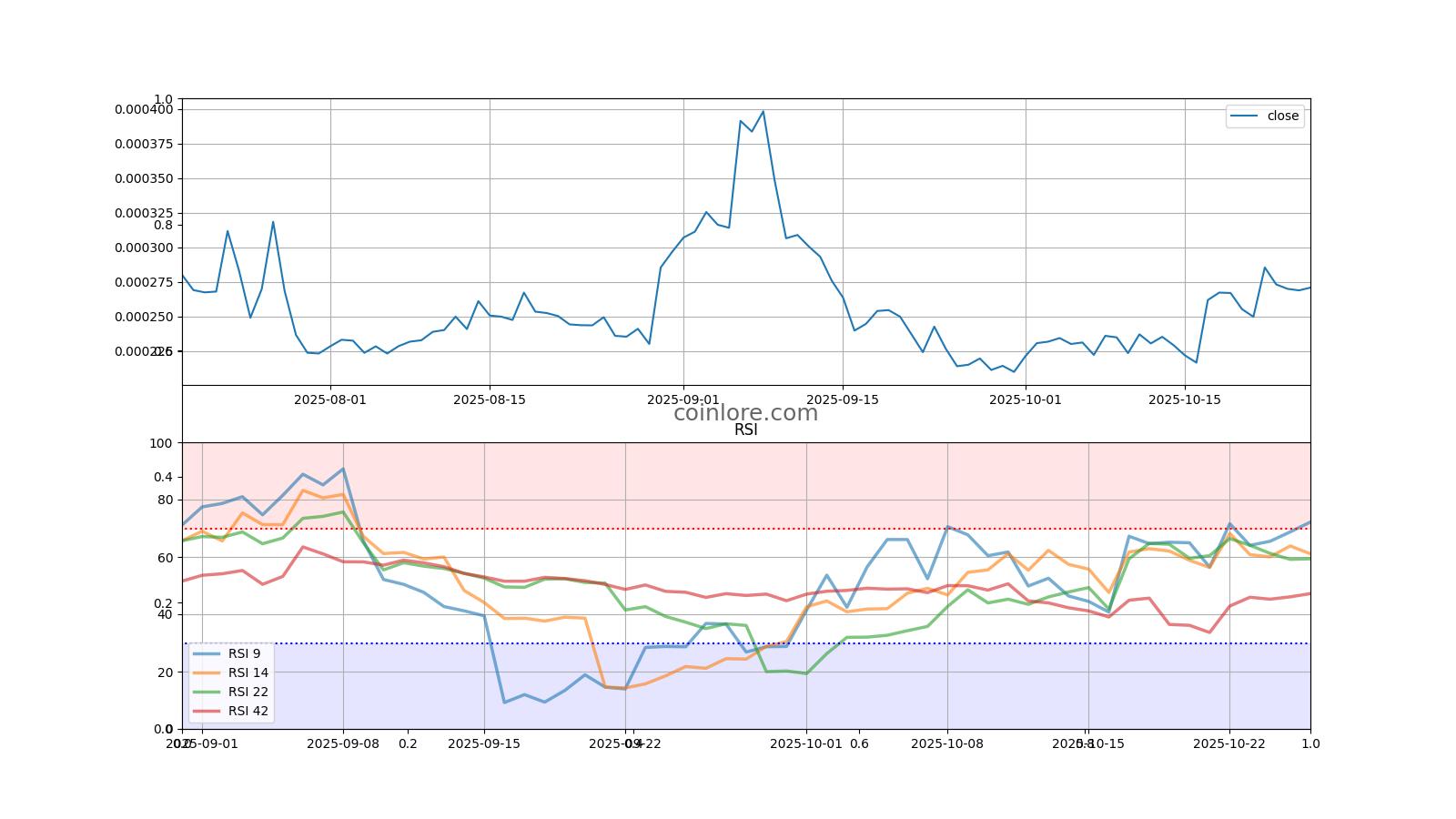 Throne RSI indicator