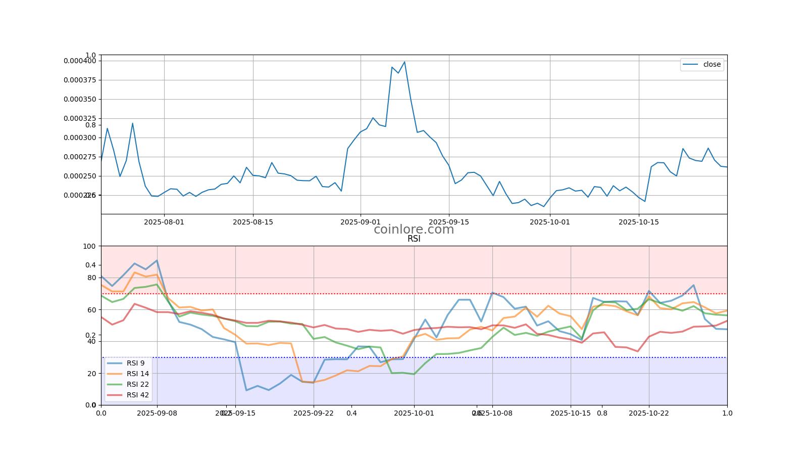 Throne RSI indicator