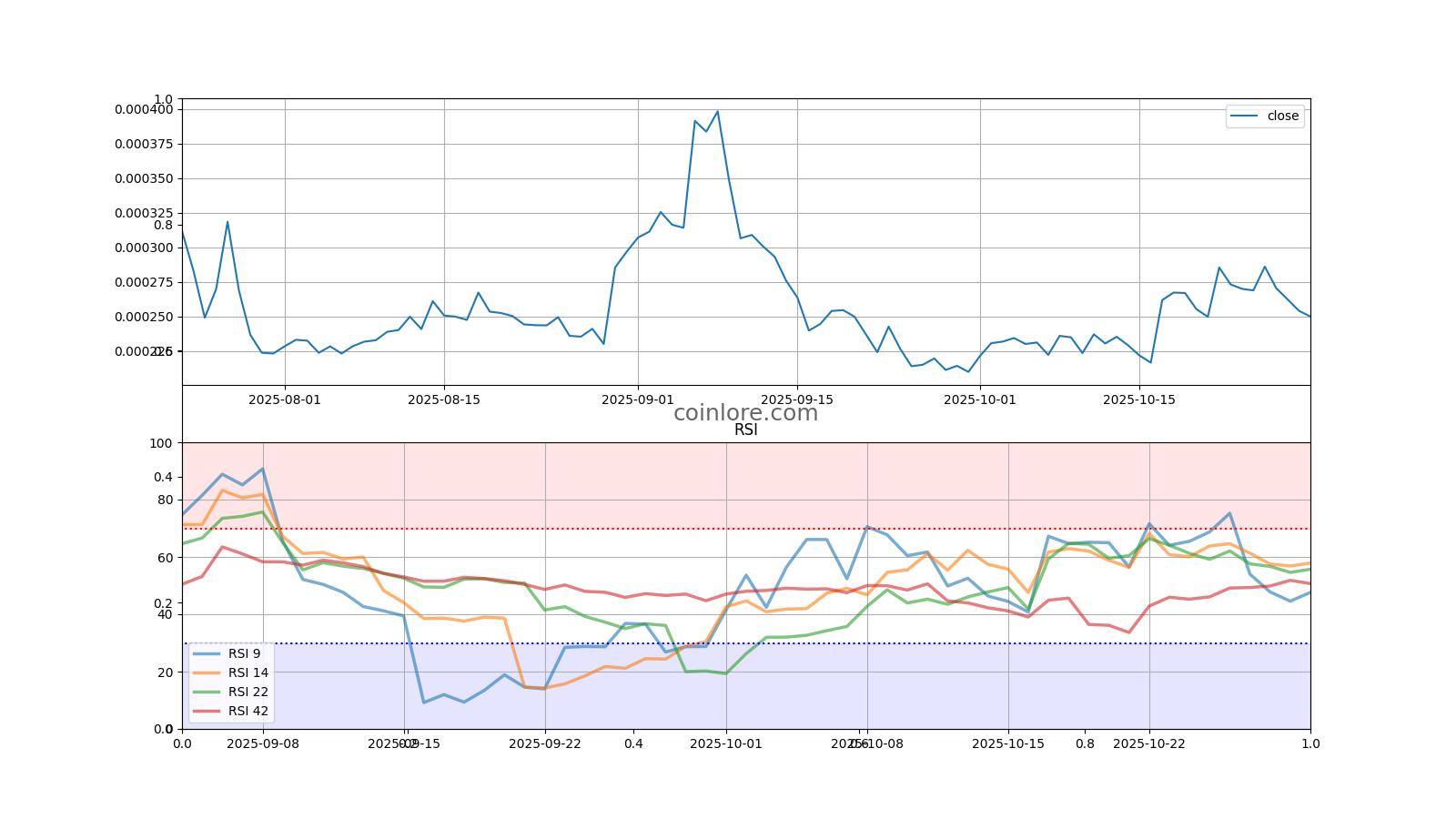 쓰론 RSI indicator