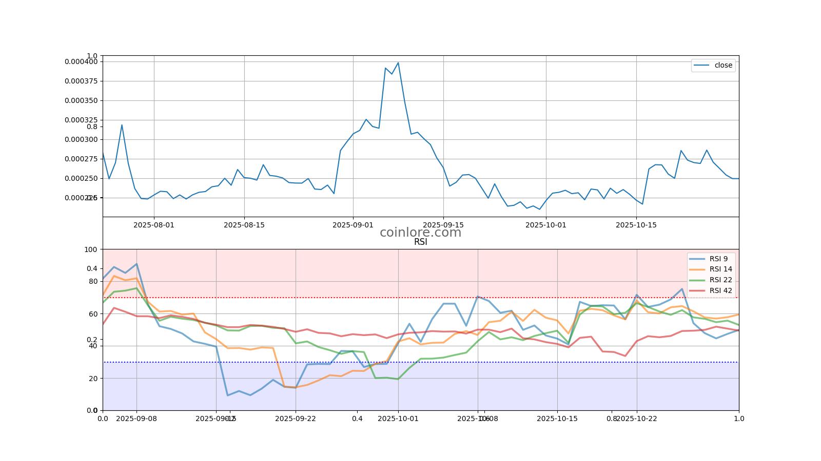 Throne RSI indicator