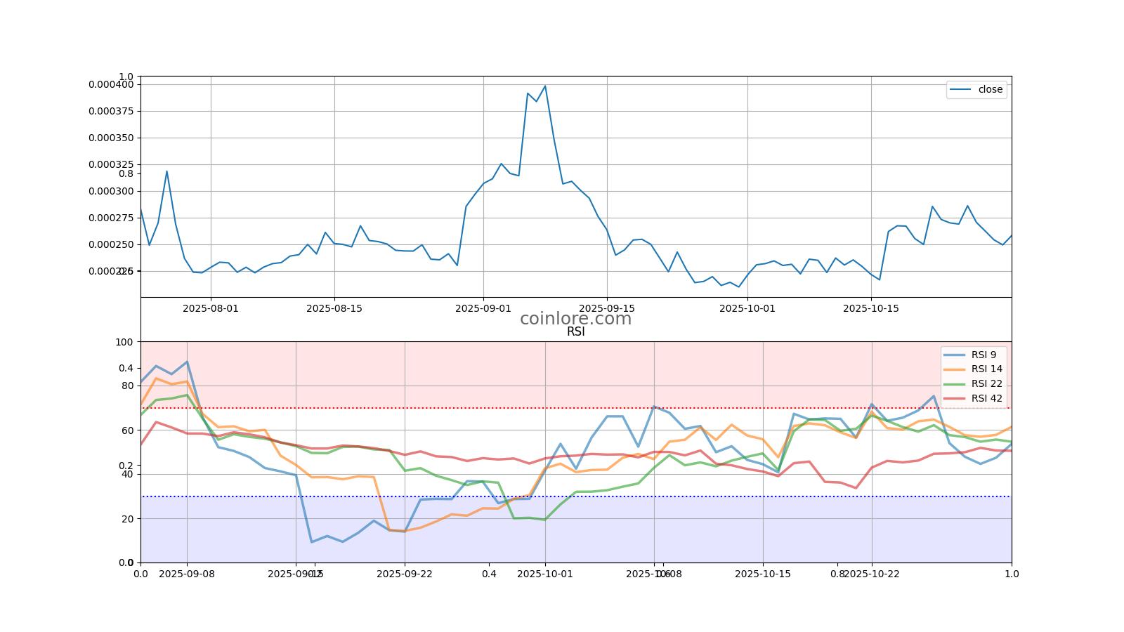 Throne RSI indicator