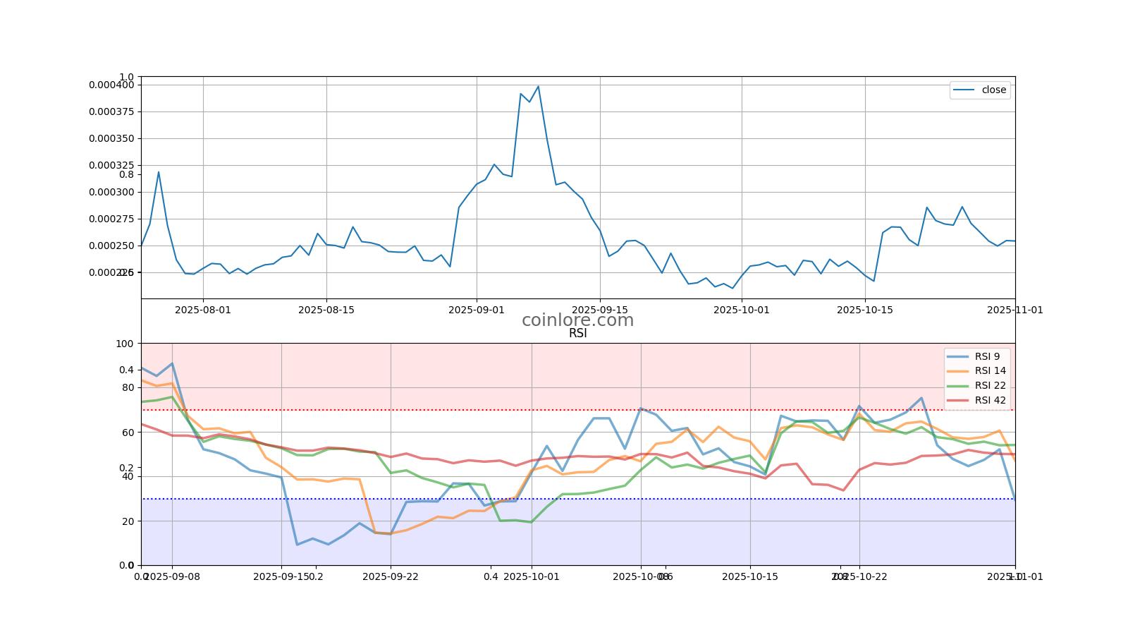 Throne RSI indicator