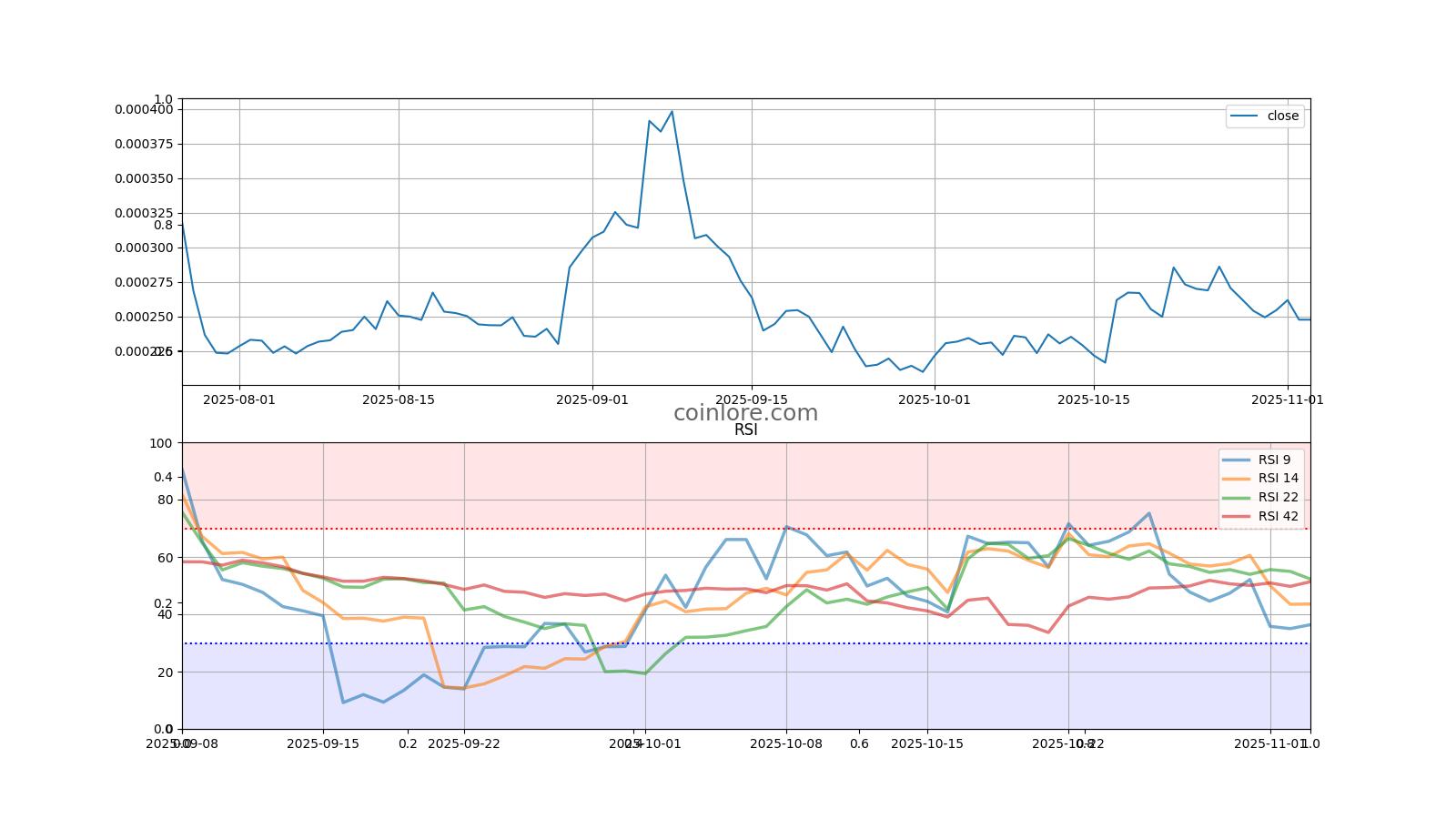 Throne RSI indicator