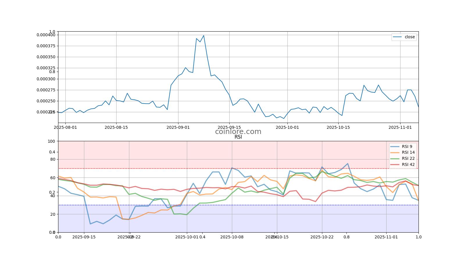 Throne RSI indicator
