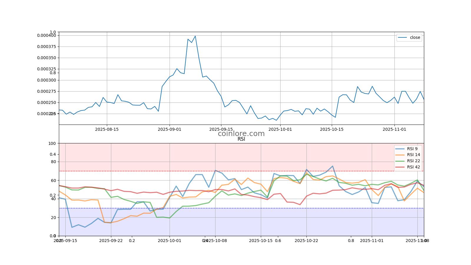 Throne RSI indicator