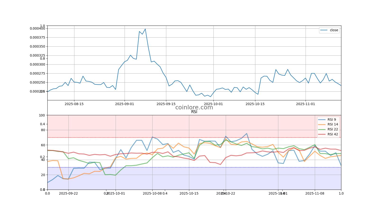 Throne RSI indicator