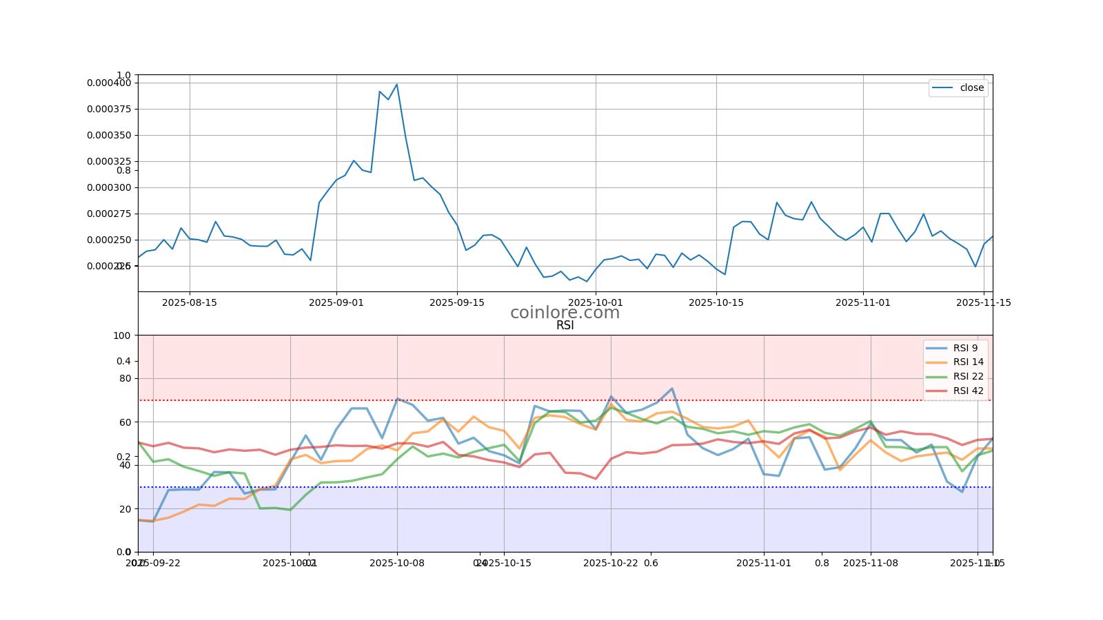 Throne RSI indicator