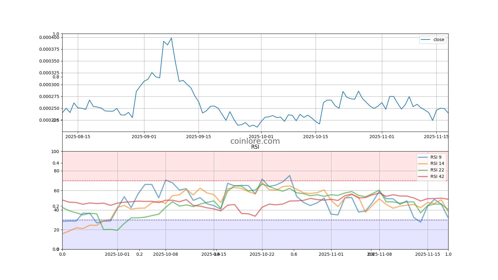 Throne RSI indicator
