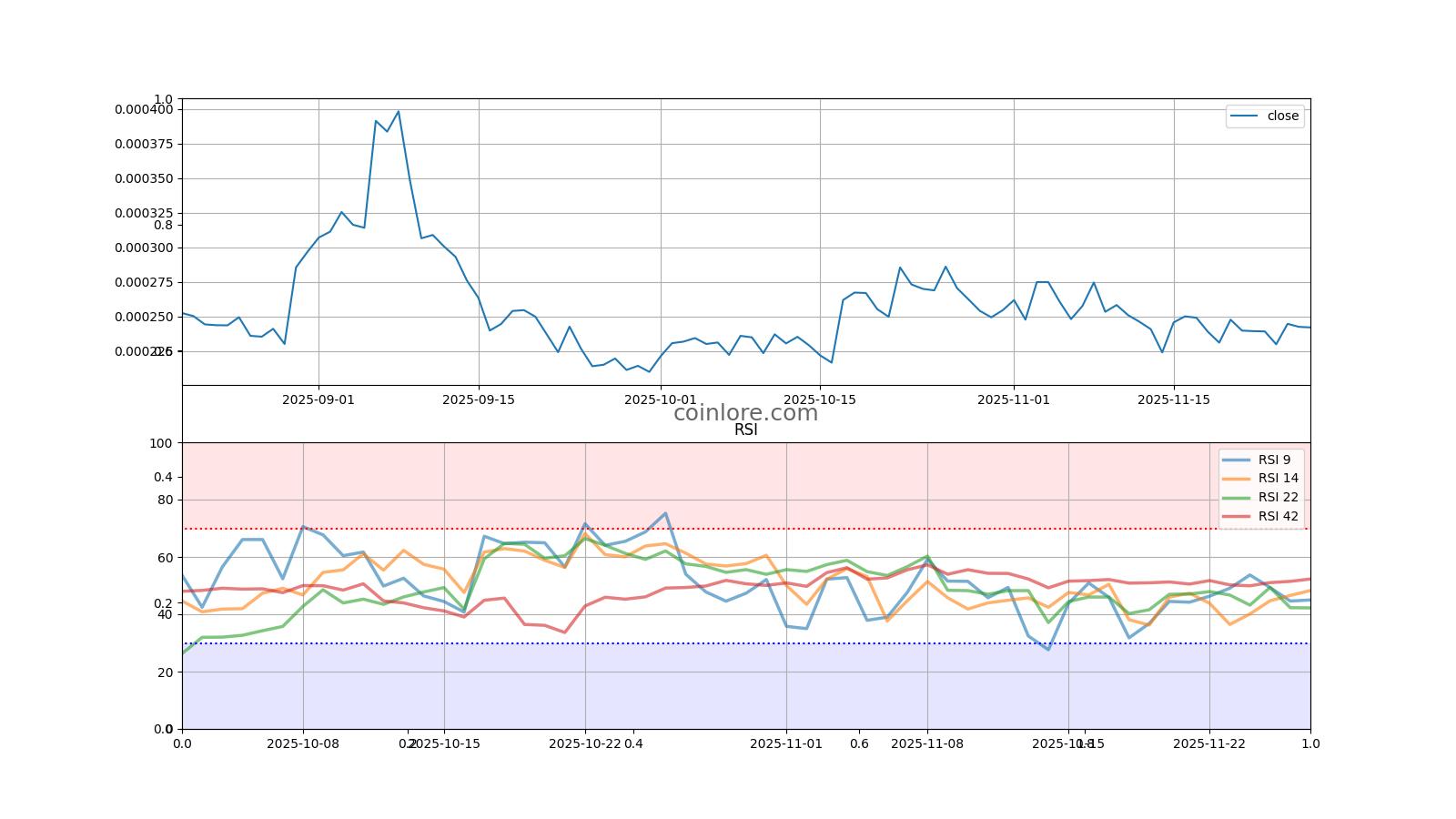 Throne RSI indicator