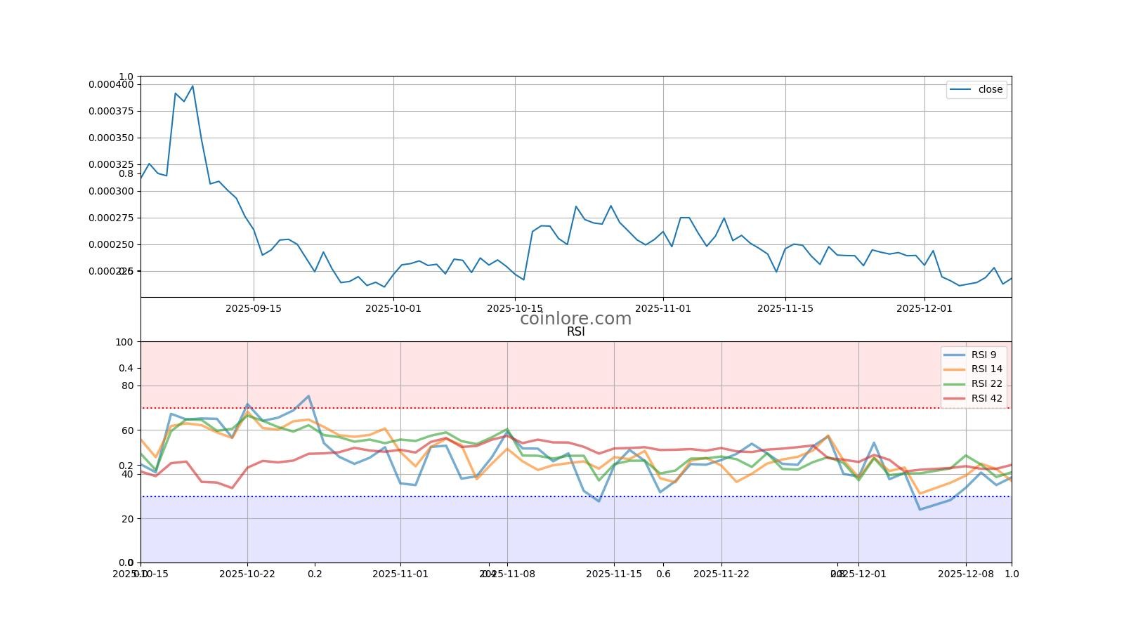 Throne RSI indicator