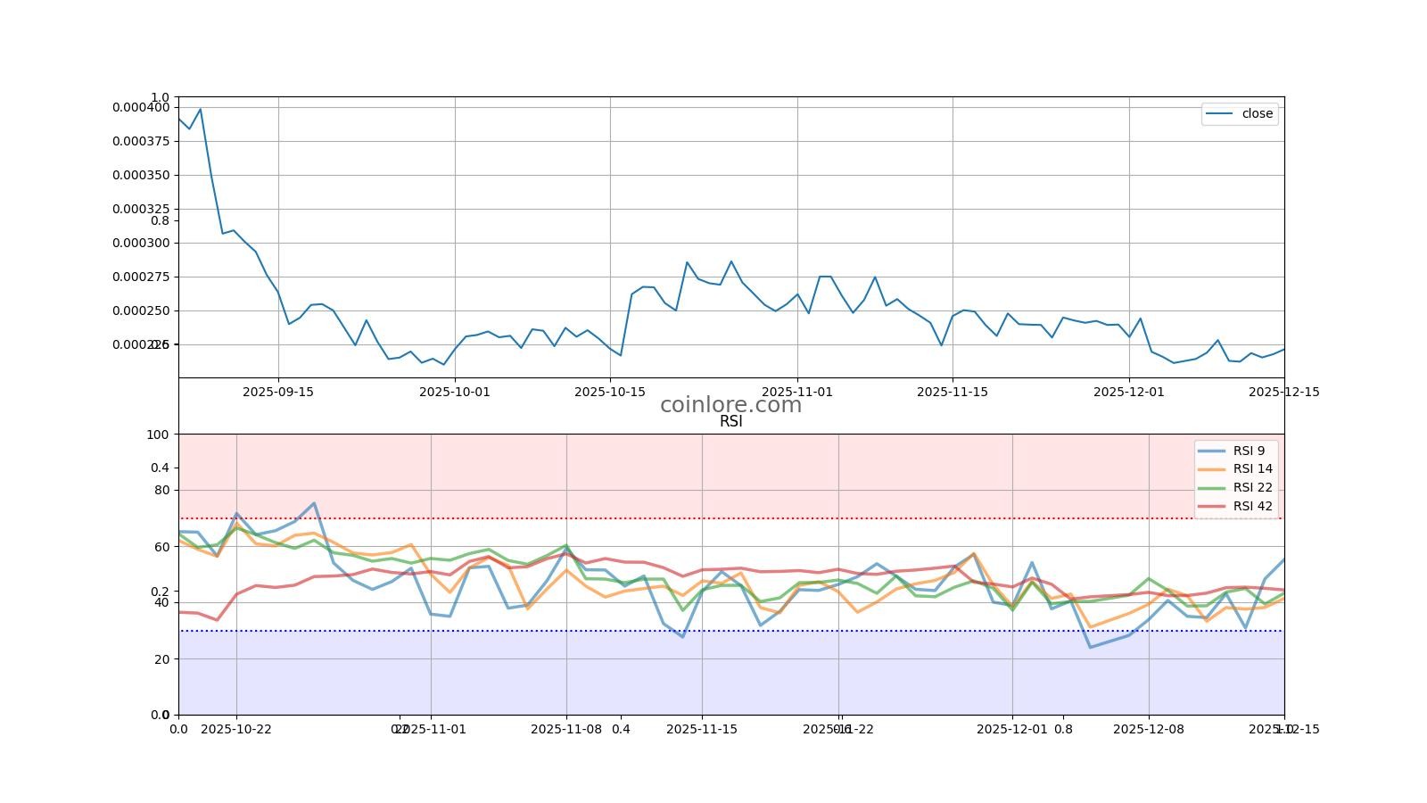 쓰론 RSI indicator