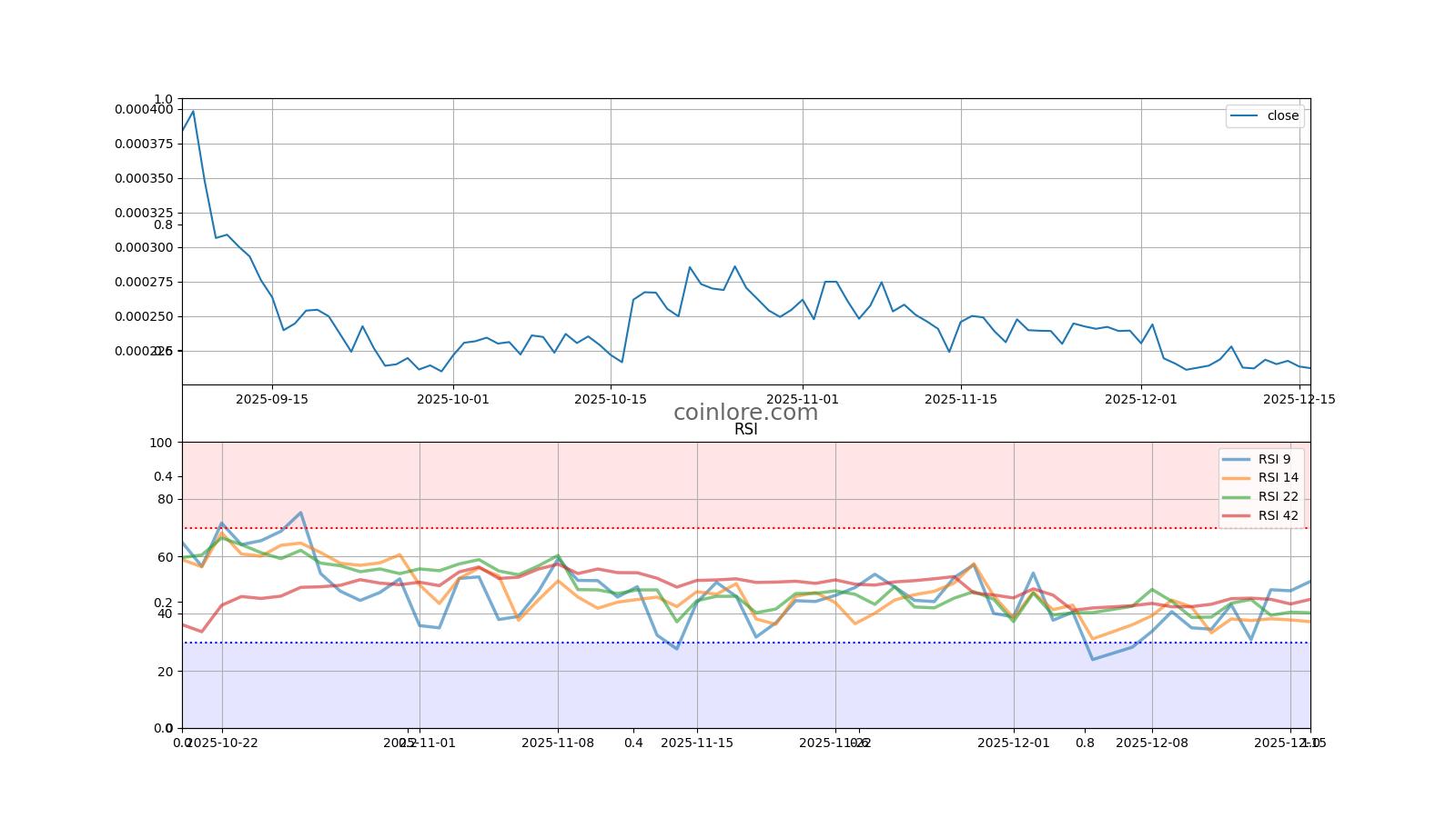 Throne RSI indicator