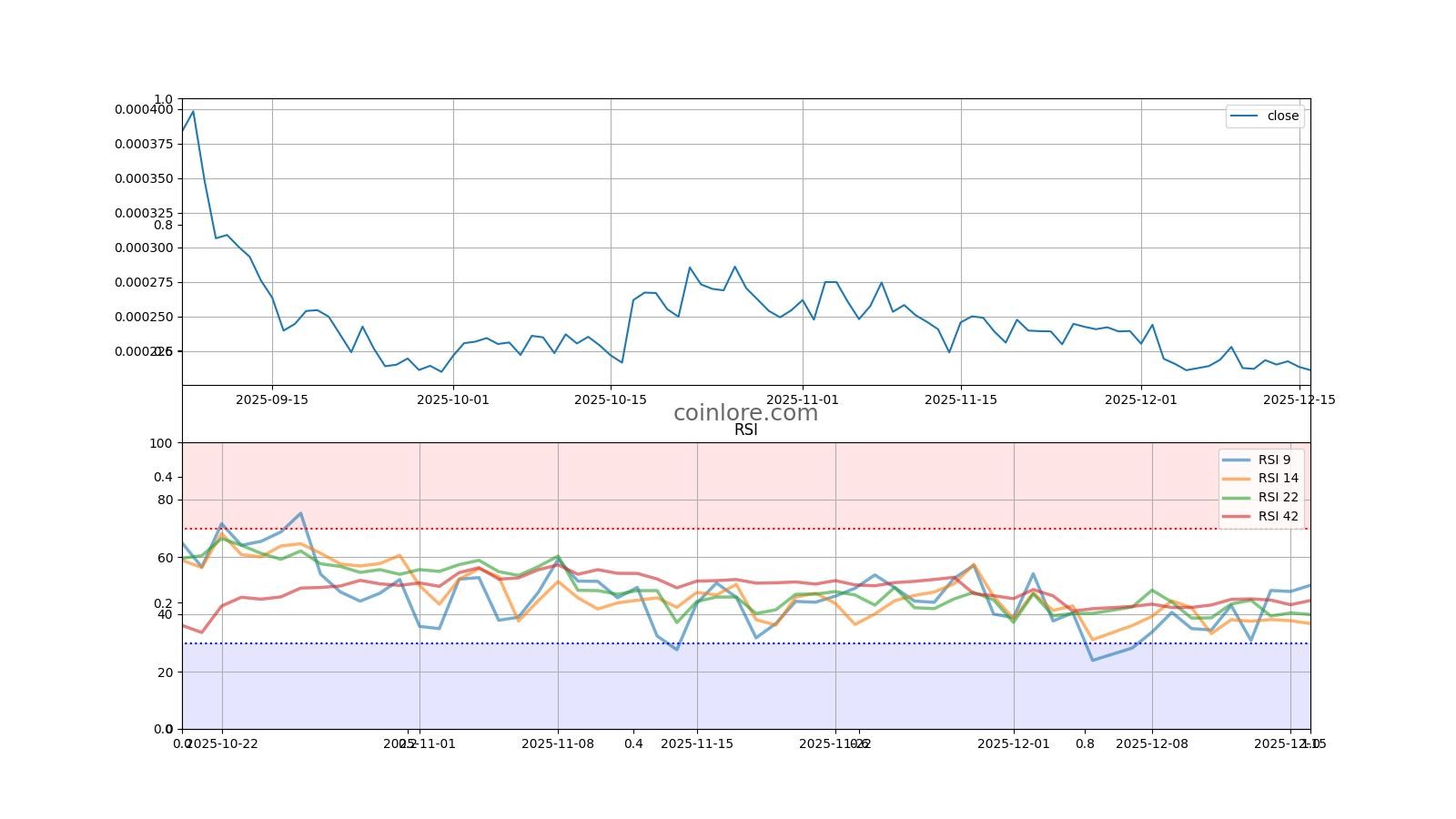 Throne RSI indicator
