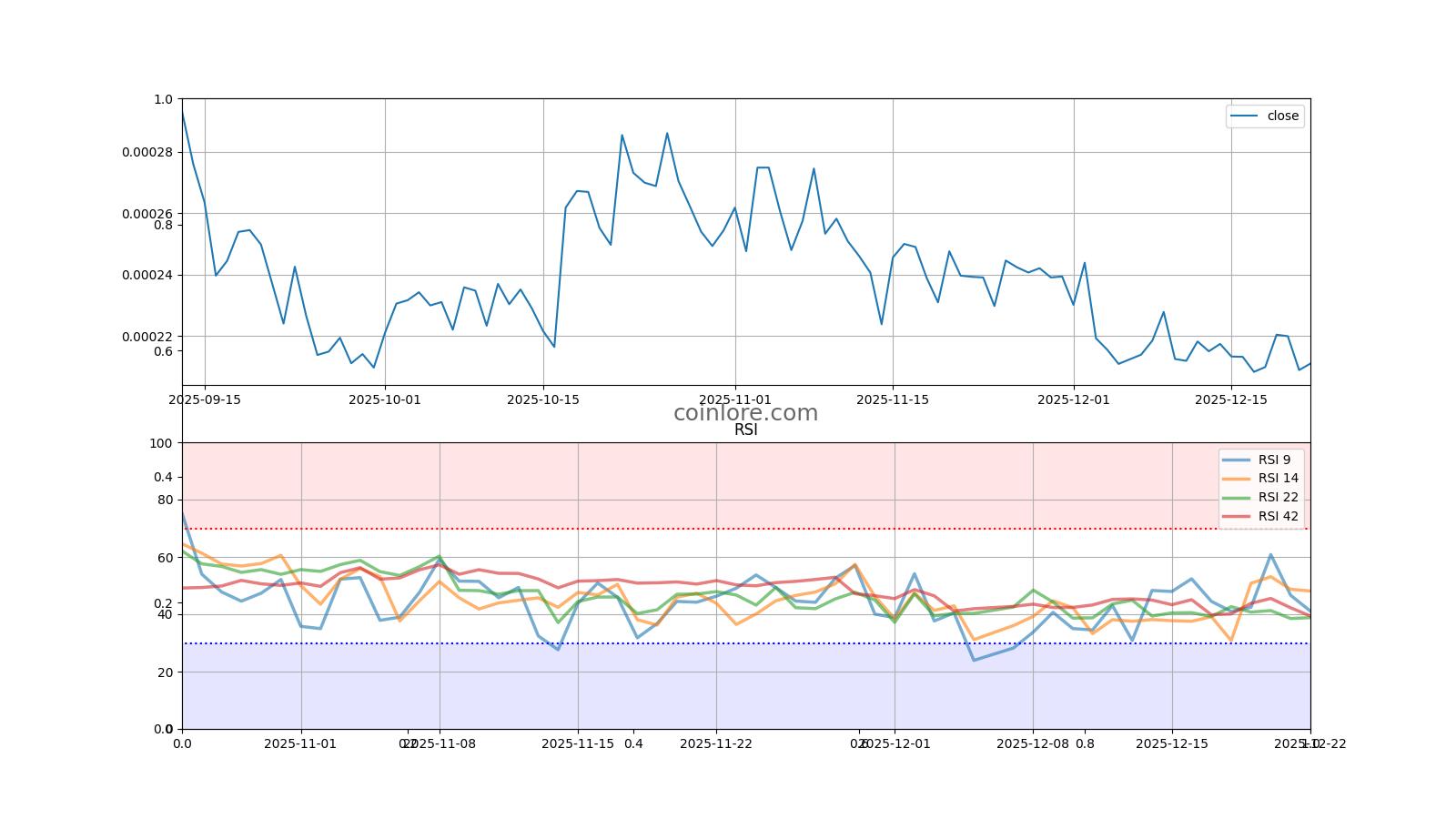 Throne RSI indicator