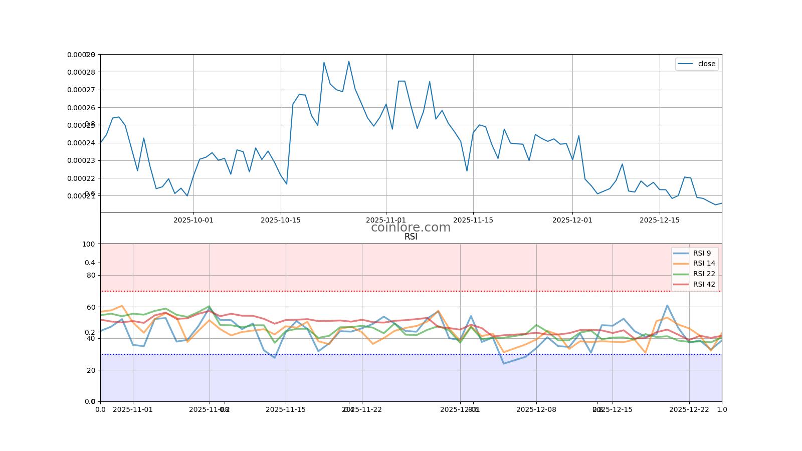 Throne RSI indicator