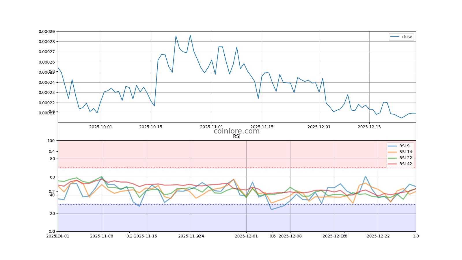 Throne RSI indicator