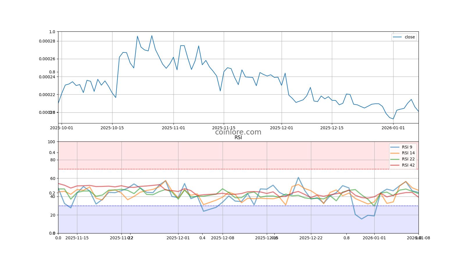 Throne RSI indicator